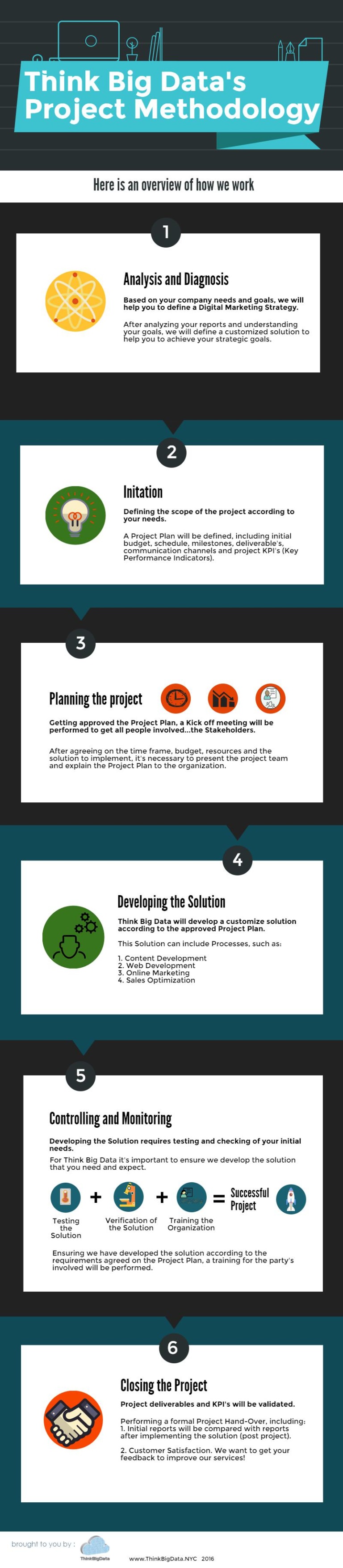 Project Methodology Infographic - Think Big Data